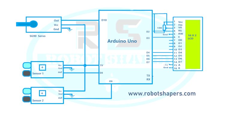 Arduino Parking System - Robotshapers - Best DIY, Science & Engineering ... Arduino Parking System - Robotshapers - Best DIY, Science & Engineering ...